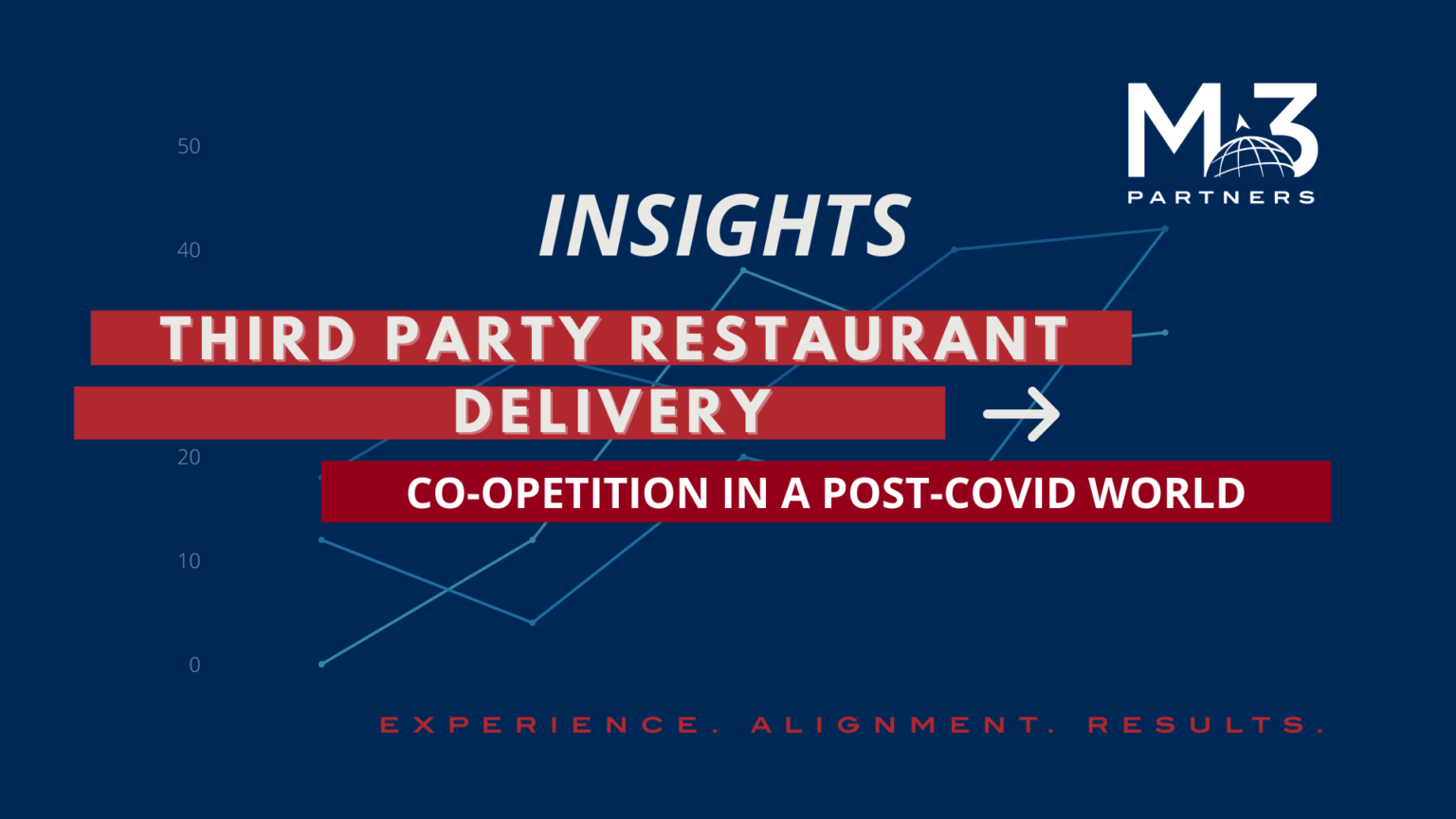 News & Insights - M3 Partners